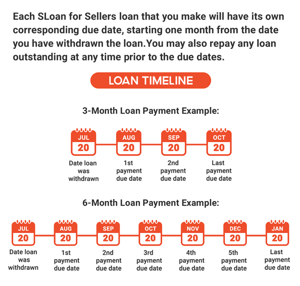 SLoan for Sellers September 2025 | Shopee PH