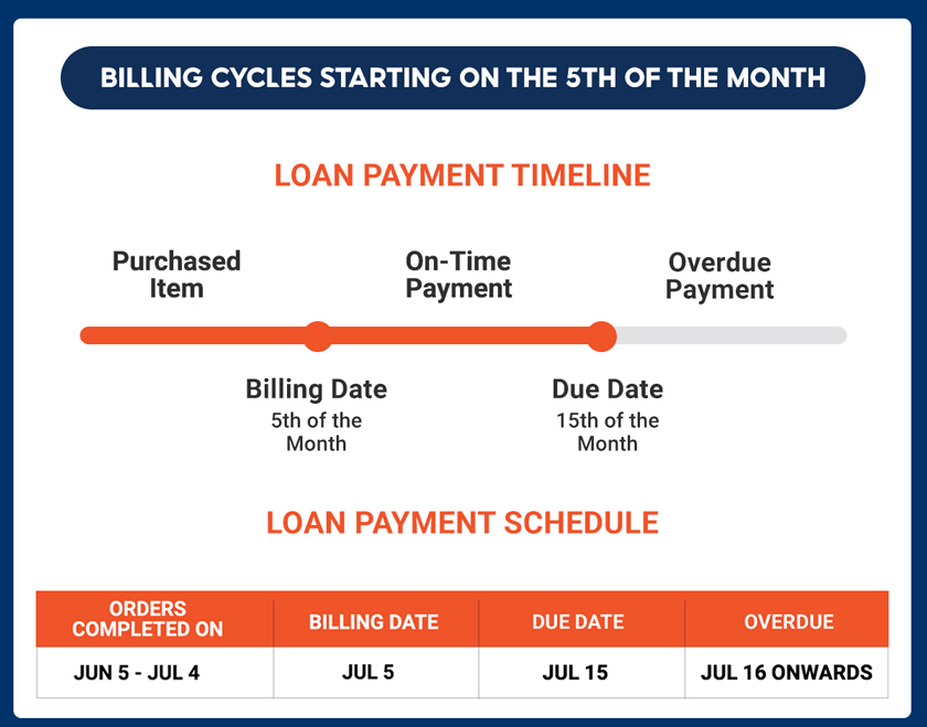 Buy Now, Pay Later | SPayLater February 2025 | Shopee PH