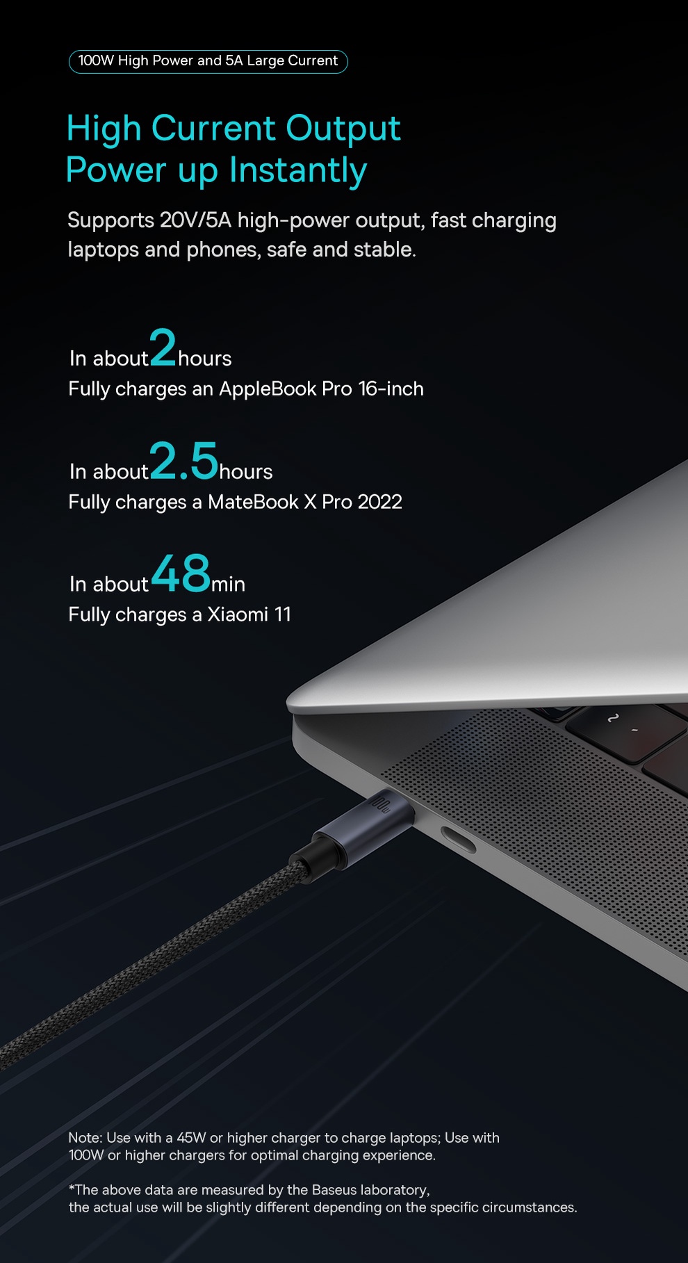 Baseus USB C to USB Type C for Samsung S20 PD 100W 60W Cable for MacBook iPad Pro Quick Charge 4 ...