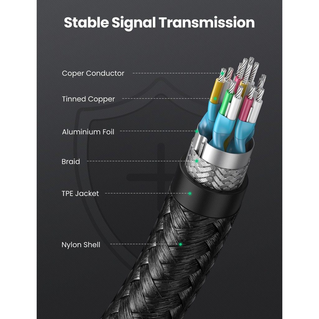 UGREEN 0.25M Micro HDMI to HDMI Cable Male to Female Micro HDMI Adapter | Shopee Philippines