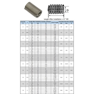 Helicoil A2 Stainless Thread Repair Coil Insert Tool M6 M8-M16 | Shopee ...