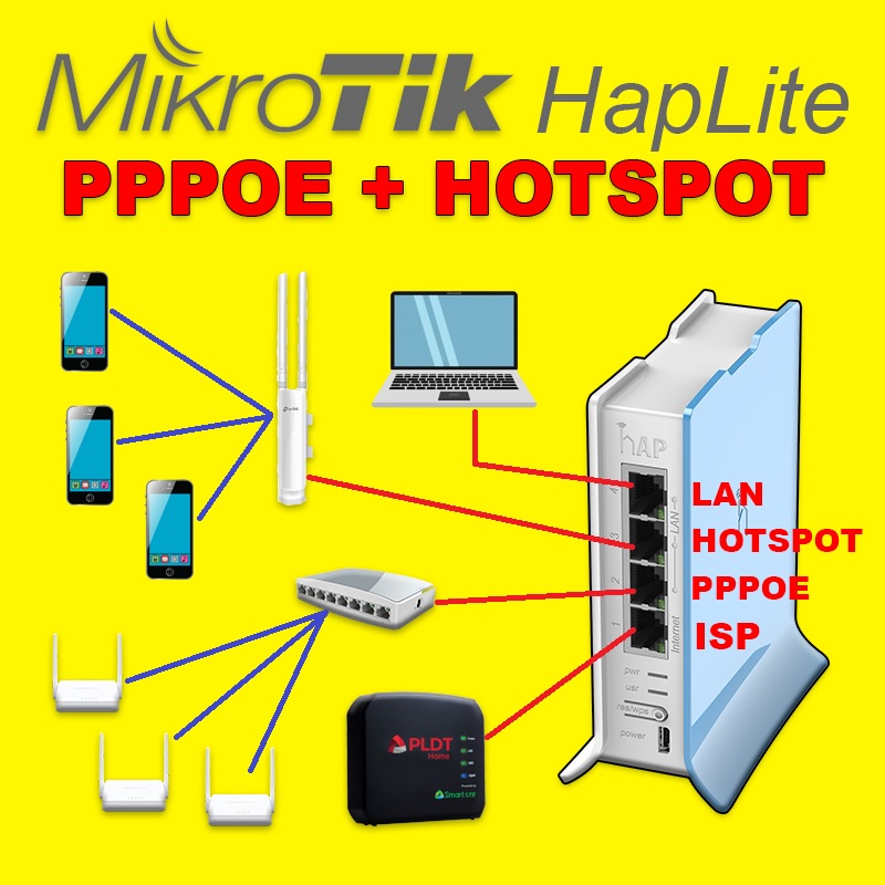 PPPOE + HOTSPOT Mikrotik Haplite (ANTILAG) | Shopee Philippines