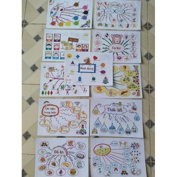 Thinking Diagram (MINDMAP) | Shopee Philippines