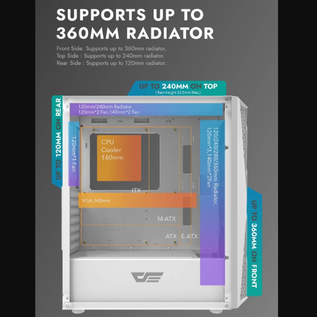 darkFlash DK352 White Mesh Metal mesh design front panel ATX PC Case ...