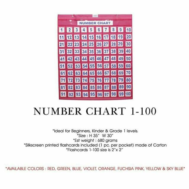 NUMBER 1-100 POCKET CHART BY CHARTS UNLIMITED | Shopee Philippines