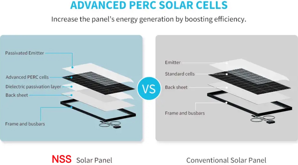 【Fast Davao Delivery】NSS Solar Panel Multifunctional Waterproof ...
