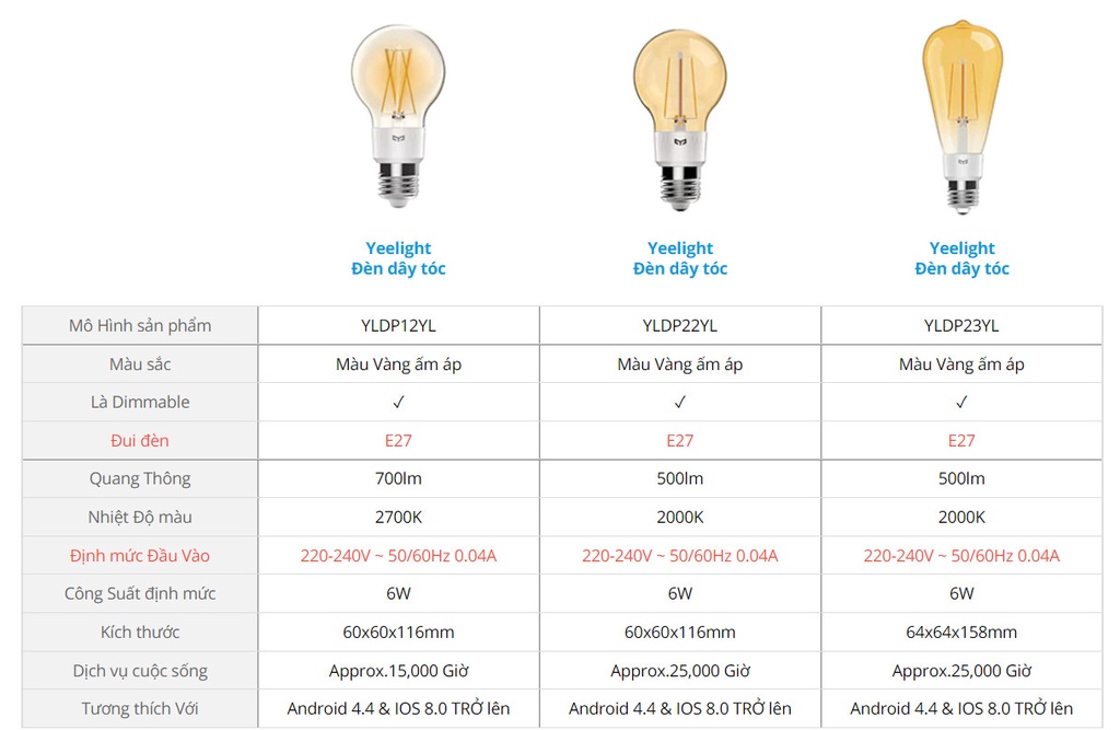 Yeelight Filament smart Filament light with classic vitage design ...
