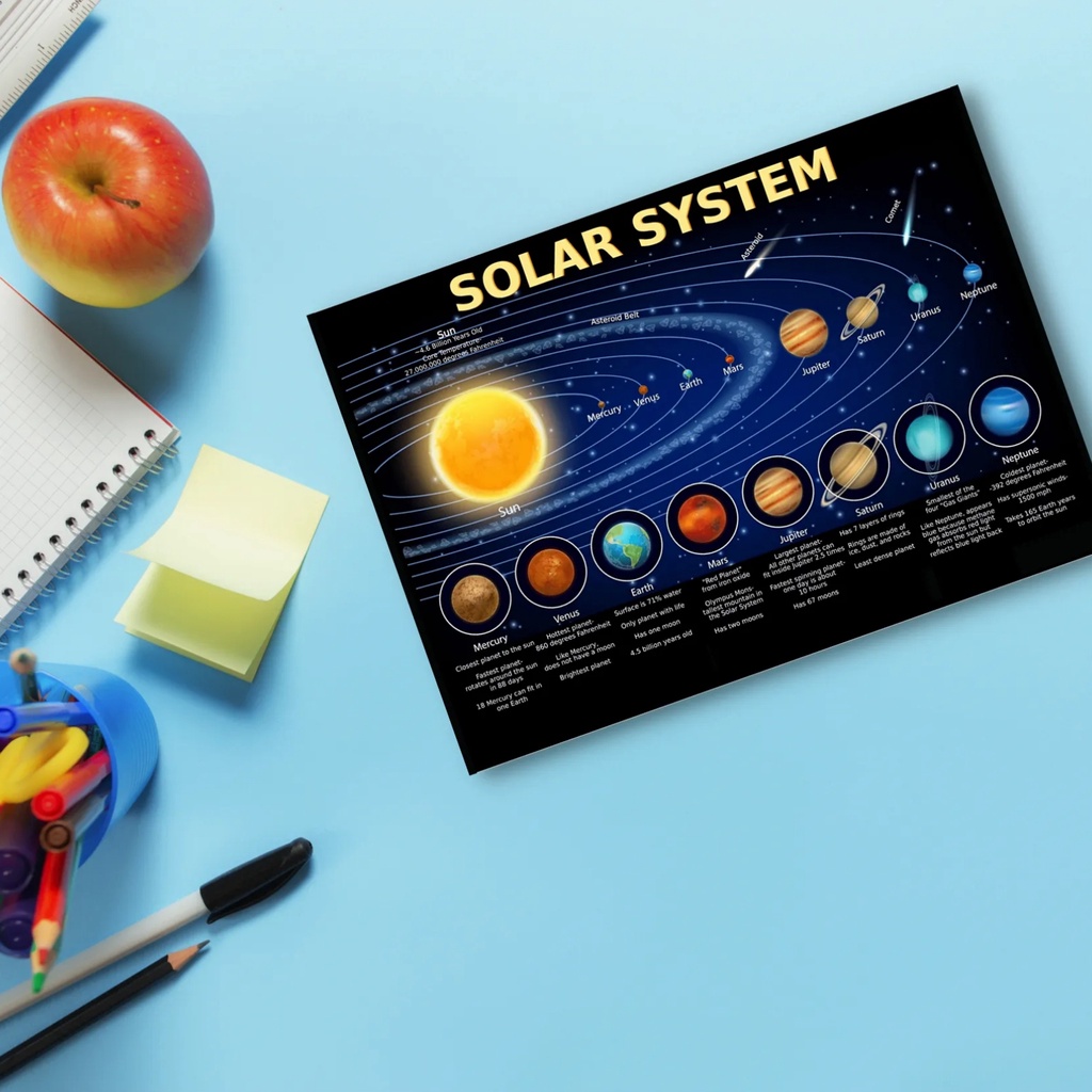 The Solar System, Planets Laminated Charts for Kids and Learners ...
