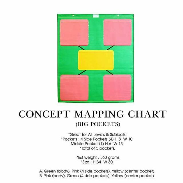 CONCEPT MAPPING POCKET CHART (BIG POCKETS) | Shopee Philippines