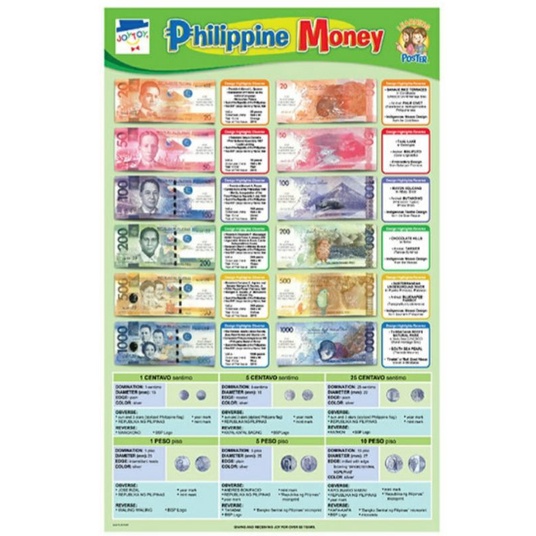 Joytoy Learning Posters Part8(Min of 3 posters/order) | Shopee Philippines