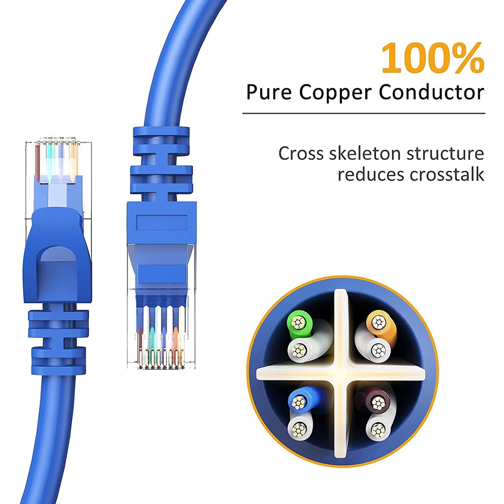 20M/30M CAT6 Copper 4-Pair UTP RJ45 LAN Network Cable Gigabit Ethernet ...