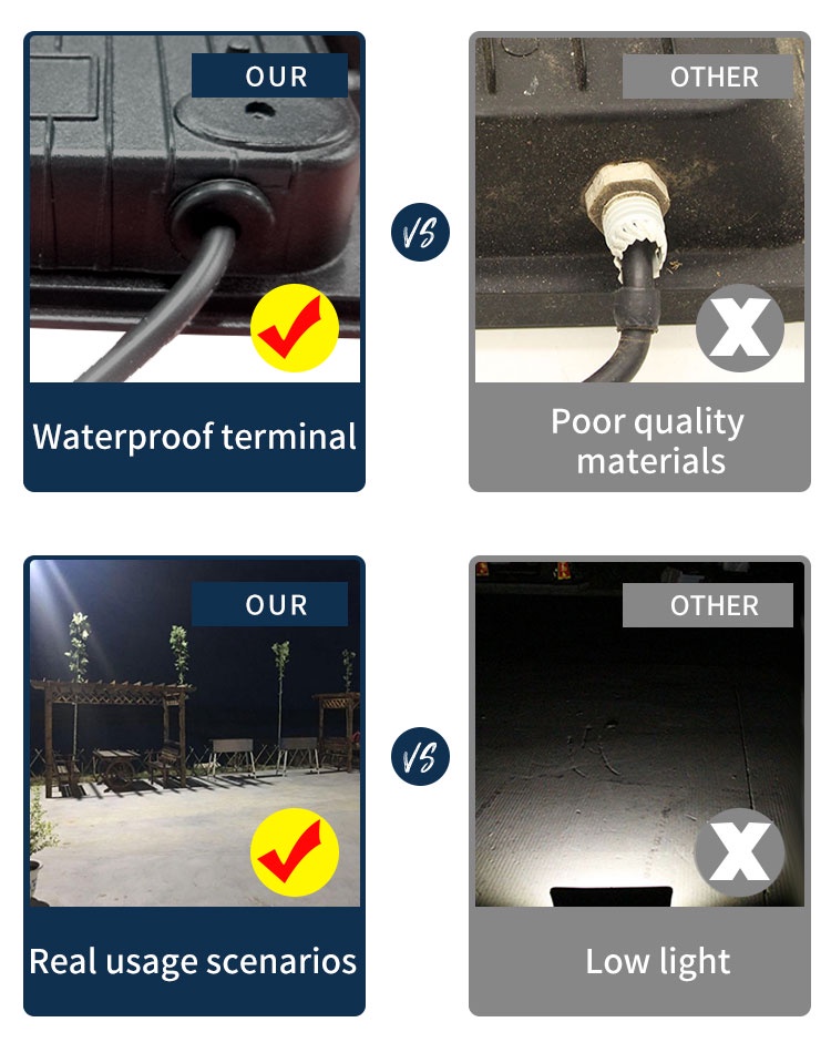 Flood Light LED Outdoor Lights Waterproof IP65 Lamp Spotlight ...