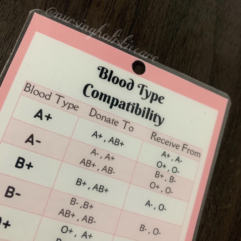 Cheat sheet: Blood Type Compatibility | Shopee Philippines
