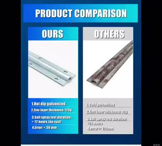 Sliding Gate Floor Guide Rail Bolt Down Galvanized Ground Track, U or V ...