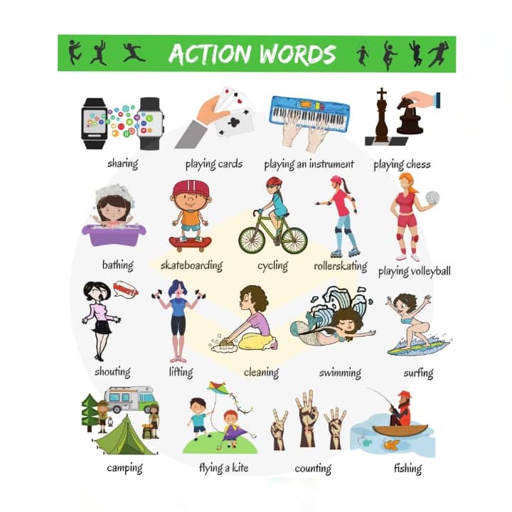 Laminated Verbs, Action Words Charts, Laminated Educational Charts for ...
