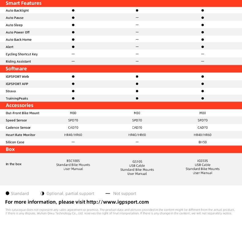 Igpsport Bsc100s Gps Bicycle Computer Bluetooth Ant+ Wireless ...