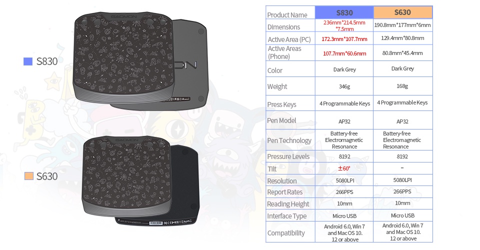 Gaomon S620/S630/S830 Graphics Tablet 6.5 X 4 Inches Pen With Express ...