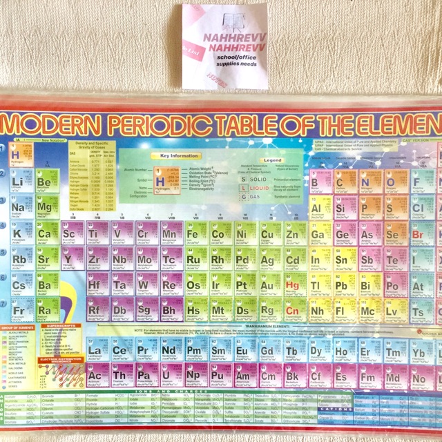 Modern Periodic Table of Elements | Shopee Philippines