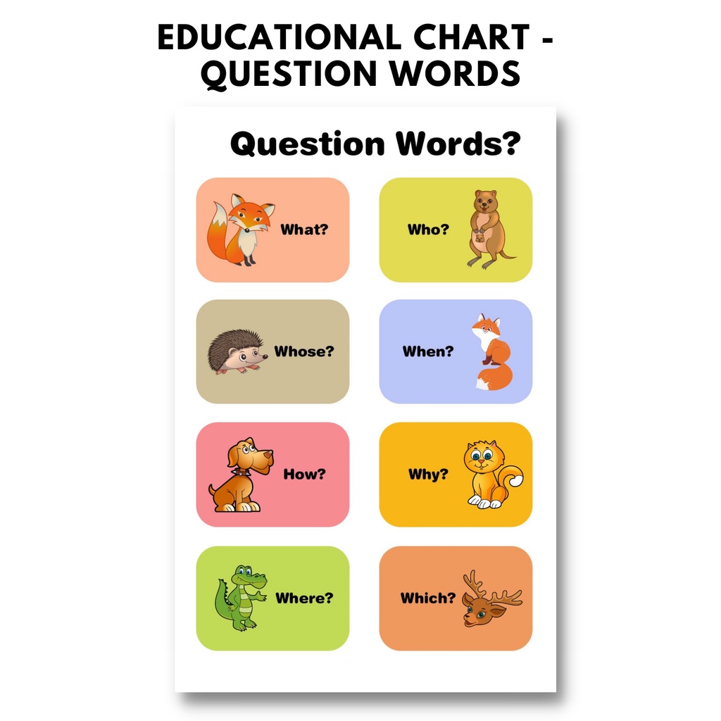 Laminated Poster / Chart, QUESTION WORDS Chart, A4 Size | Shopee ...