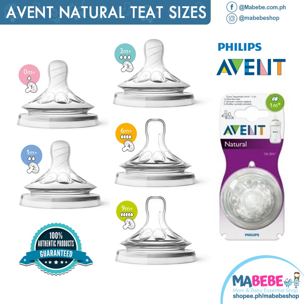 Mabebeshop Philips Avent Natural New Response Teat Newborn To Grown Up