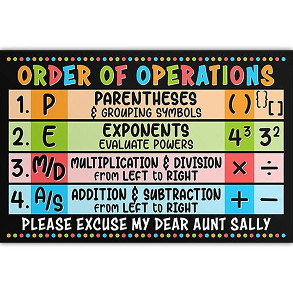 Math Poster Math Classroom Decor Math Teacher Silk Painting Elementary ...