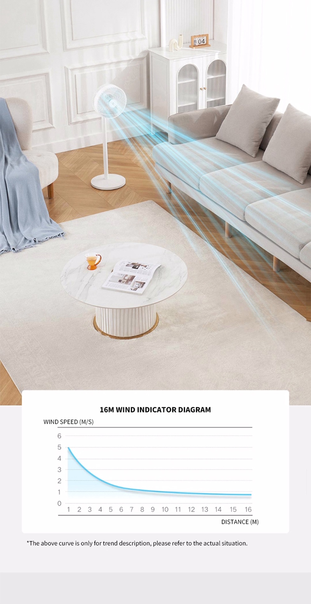 Xiaomi Mijia Smart Circular Floor Fan Natural Wind DC Inverter Circular ...