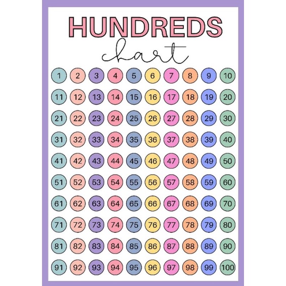 LAMINATED EDUCATIONAL CHART 1- 100 A4 SIZE | Shopee Philippines