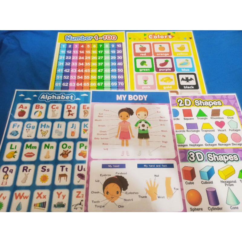 Laminated charts for beginners(set of 5 pcs) | Shopee Philippines