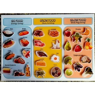 Shop go grow glow foods for Sale on Shopee Philippines