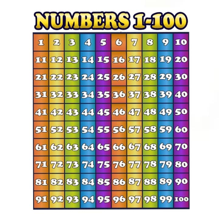 Numbers 1-10, 1-20, 1-100, 1-200 Laminated Educational Charts for Kids ...