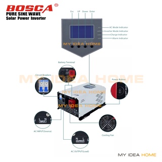 BOSCA Pure Sine Wave 1.2KW/2.4KW/3KW/4KW/5KW/6KW/8KW Solar Power ...