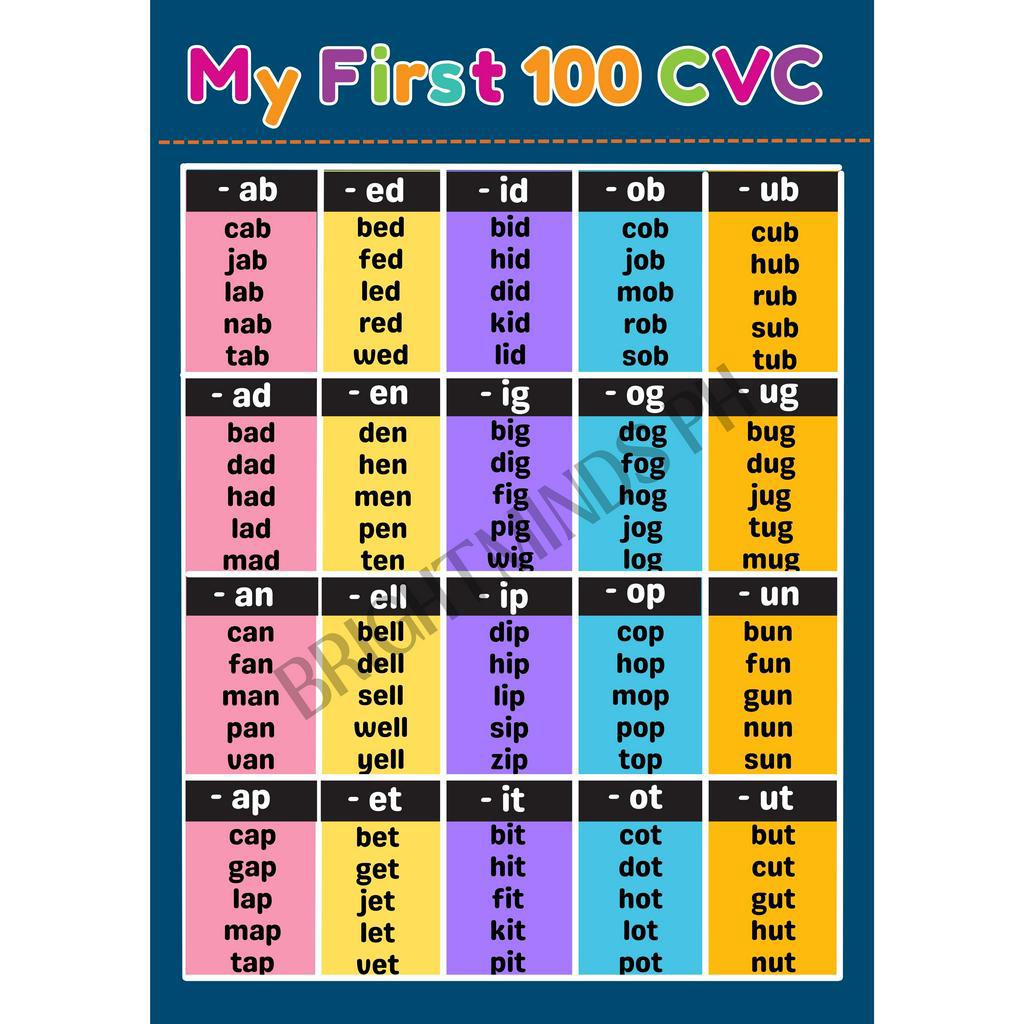 Readings A4 SIZE Chart CVC, SIGHT WORDS, Blends and Digraph | Shopee ...
