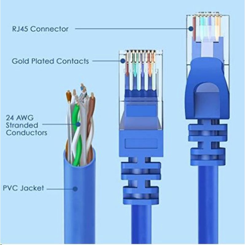 Adlink UTP Ethernet Cable, Lan Cable Cat6 up to 300mbps | Shopee ...