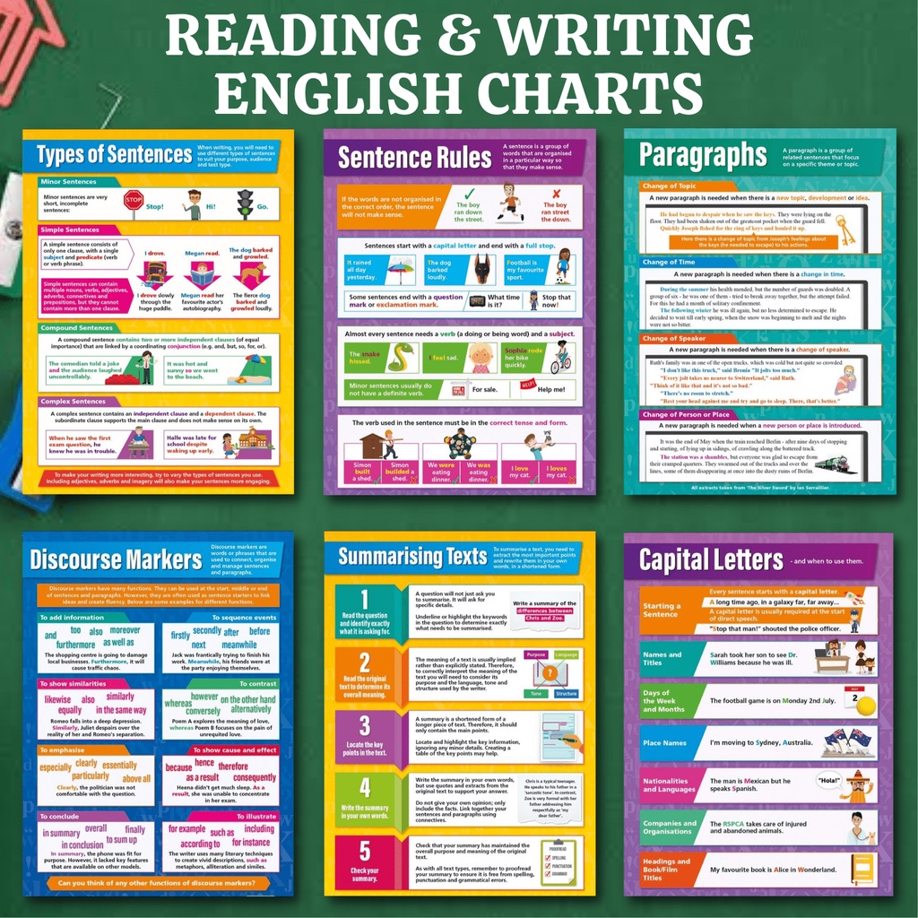 Reading and Writing Charts, English Educational Laminated Charts Wall ...