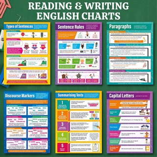 Reading and Writing Charts, English Educational Laminated Charts Wall ...