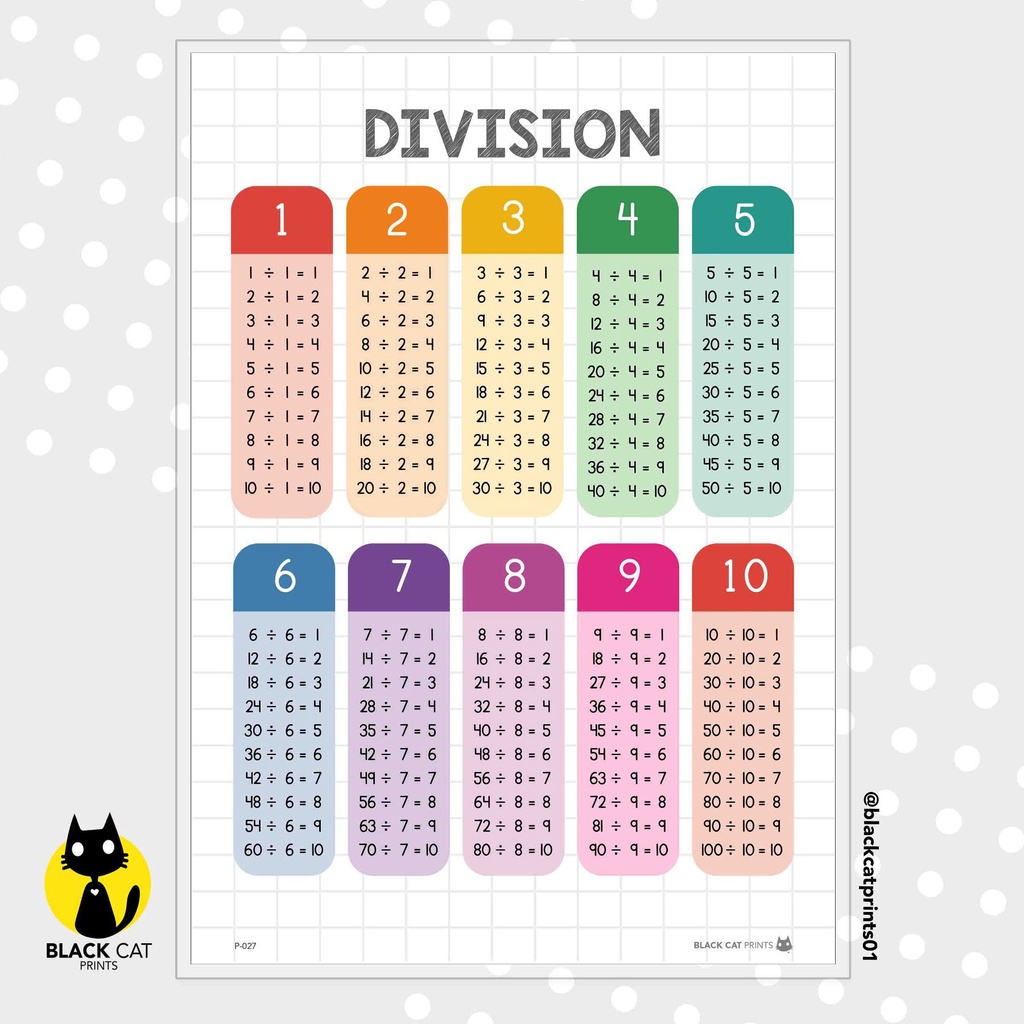 Division Table Educational Chart Poster (A4 Size / High Quality Prints ...