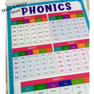 PHONICS Sound Chart | A4 Size Laminated Educational Wall Chart ...