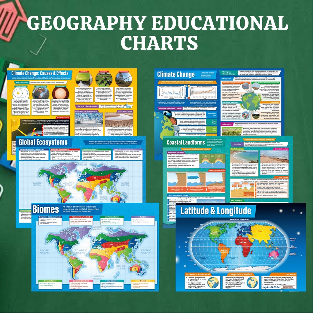 Geography Educational Charts batch 3 , Educational Laminated Wall ...