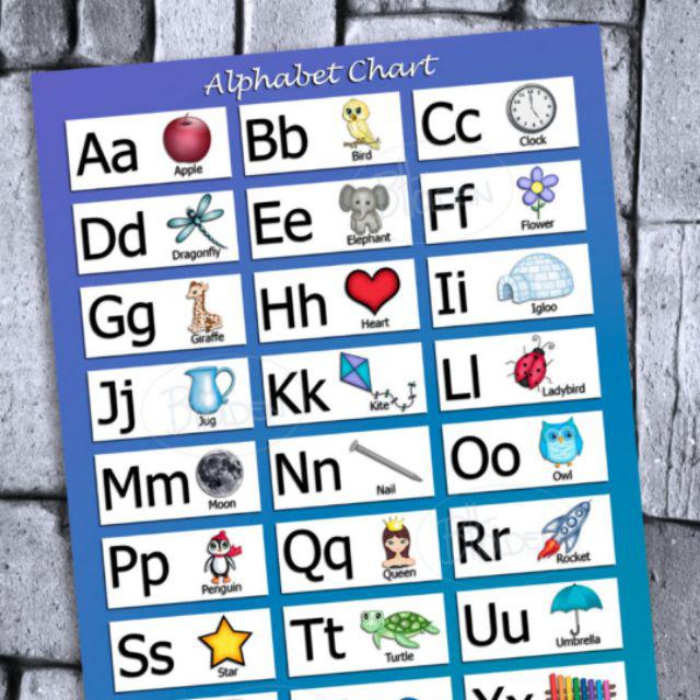 Laminated - Alphabet Chart | Shopee Philippines