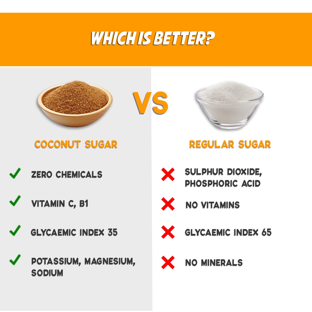 Organic Coconut Sugar - Coco Sugar - Martina's Natural Sweetener, Sugar ...