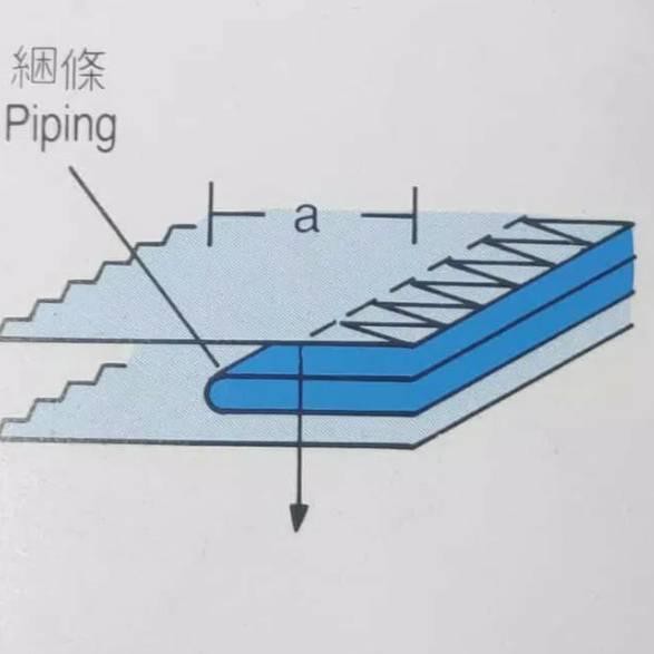 0 Funnel Sewing Machine Obras 2cm / Piping Folder overlock Machine ...