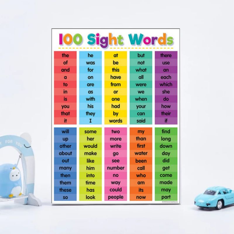 Educational Charts for Kids | Laminated and A4 Size | ABC Shapes Colors ...