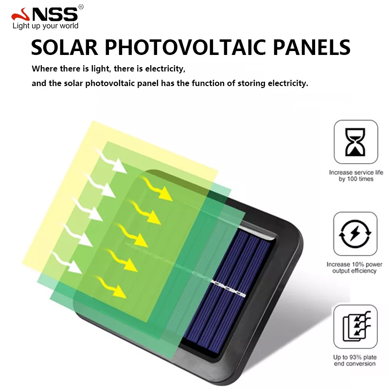 NSS Solar Light Outdoor Wall Light Led Motion Sensor Waterproof Street ...