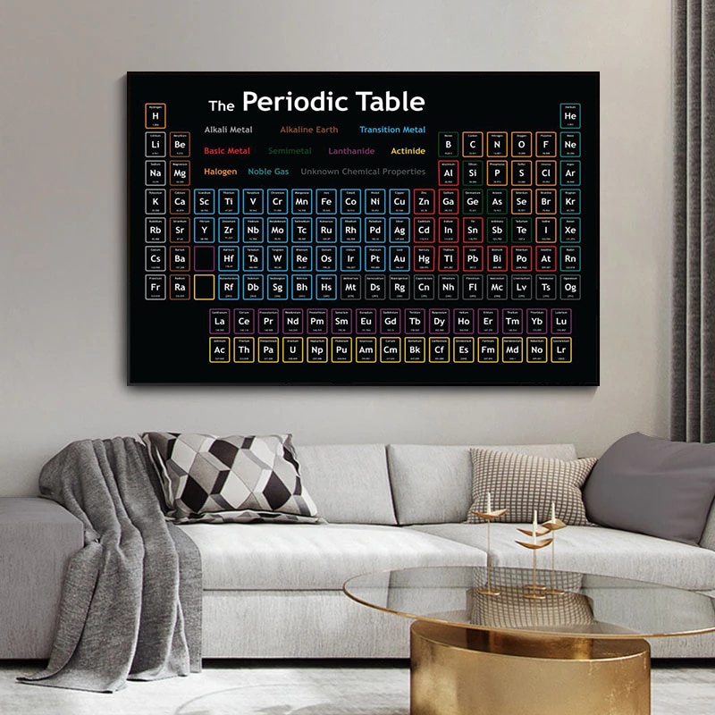 Periodic Table of Chemical Elements Canvas Art Decorative Painting ...