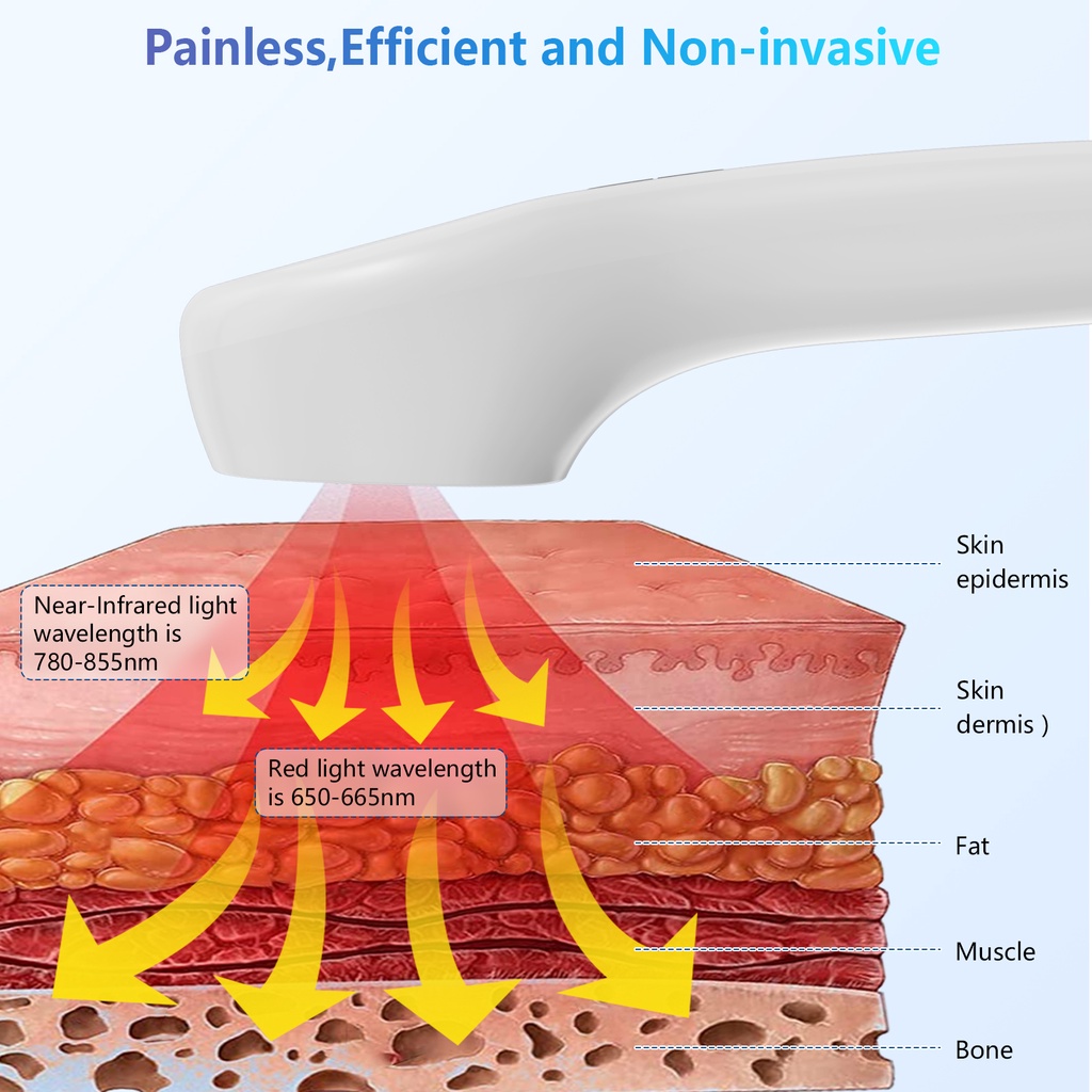 KTS Portable Low Intensity Cold Laser Device for Pain Relief Arthritis ...