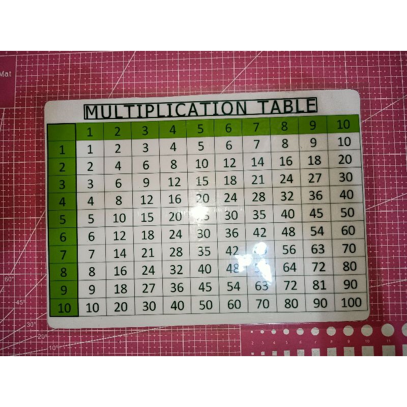 LAMINATED MULTIPLICATION TABLE/CHART | Shopee Philippines