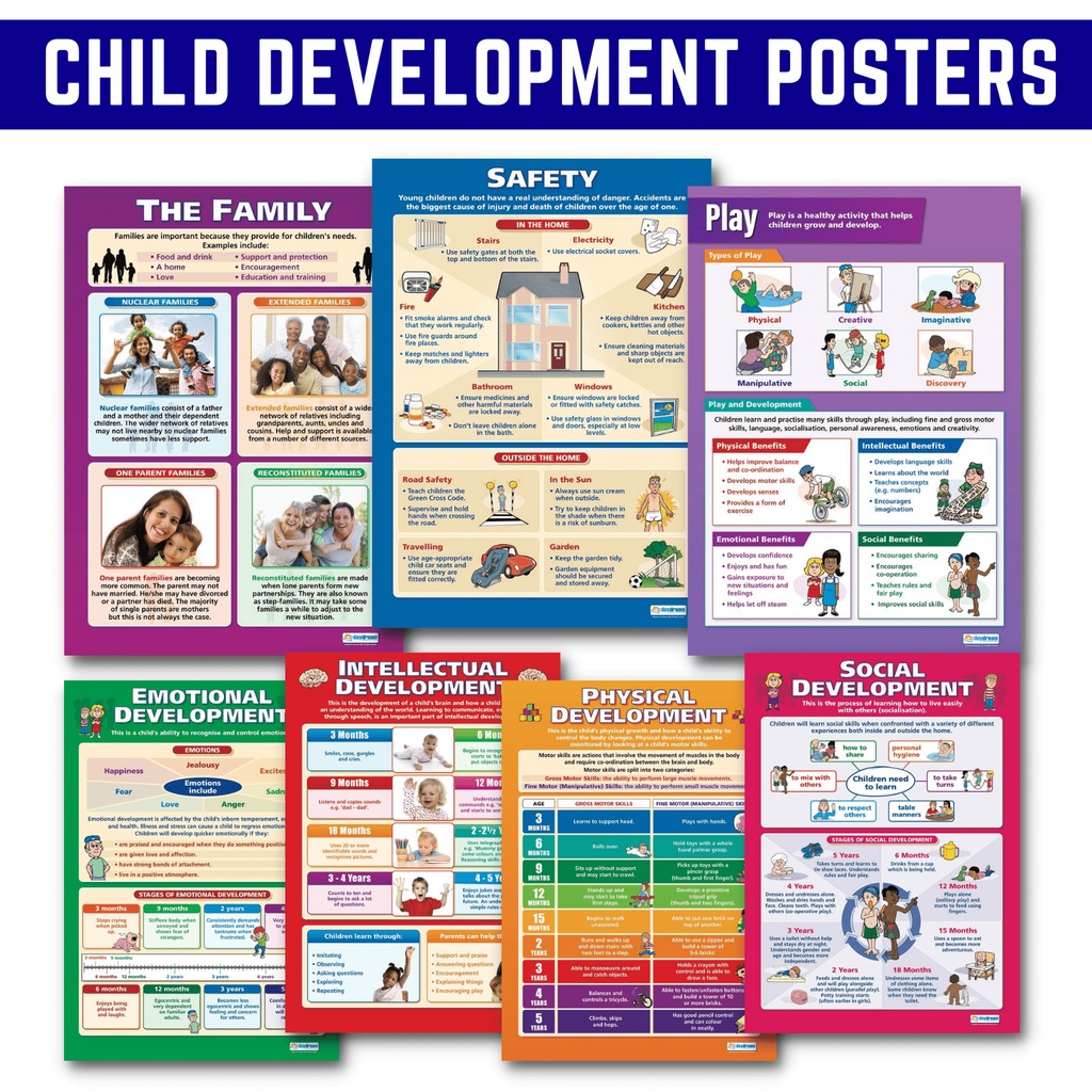 CHILD DEVELOPMENT POSTERS, Educational Laminated Wall Chart, A4 Size ...