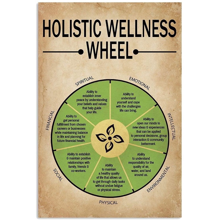 Holistic Wellness Wheels Health Poster Wall Art Home Decor Gifts for ...