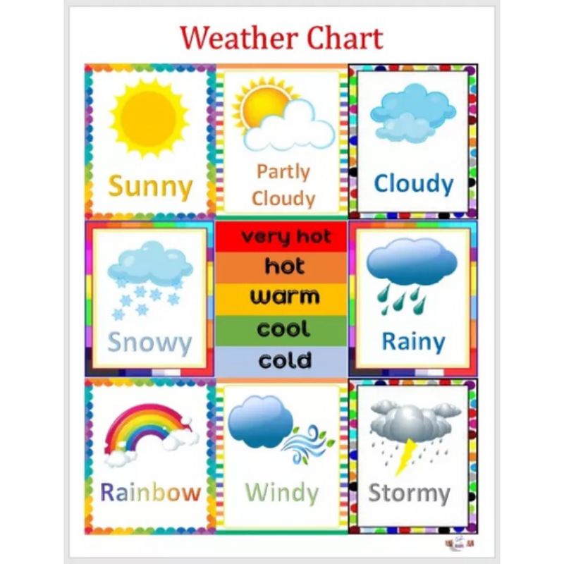 WEATHER CHART LAMINATED A4 | Shopee Philippines