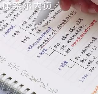 A5 B5 A4 A6 Double Spring Notepad notebook College notebook Writing ...